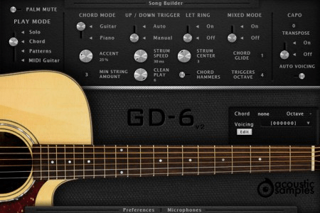 The Ultimate Guide To Guitar VST Plugins: Electric, Acoustic, Free and Paid